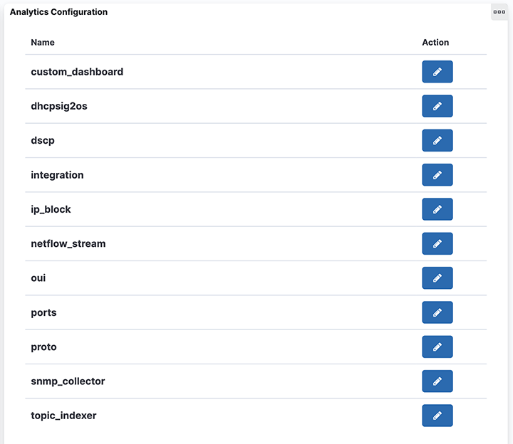 Analytics User Guide Managing The Netflow Dashboard Arista